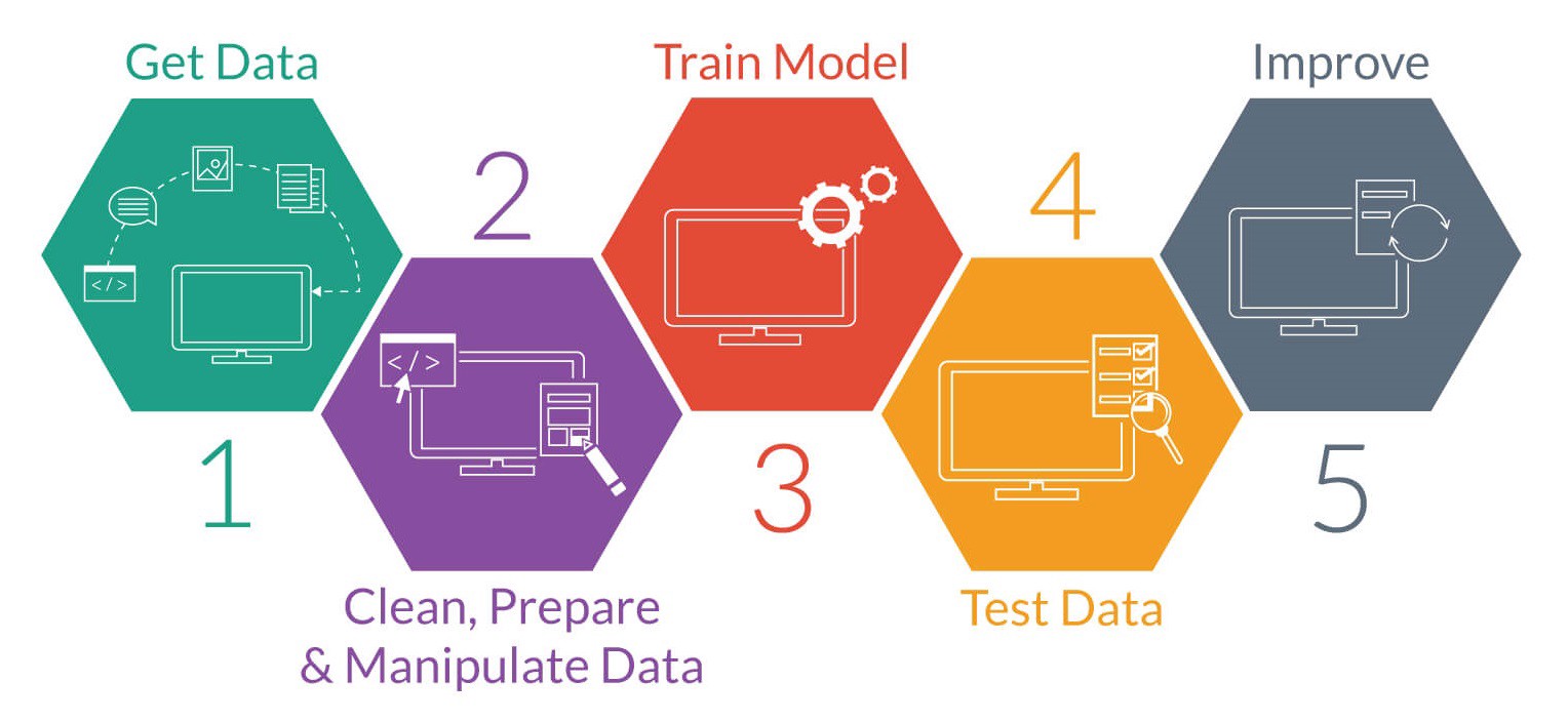 Python Scikit Learn 