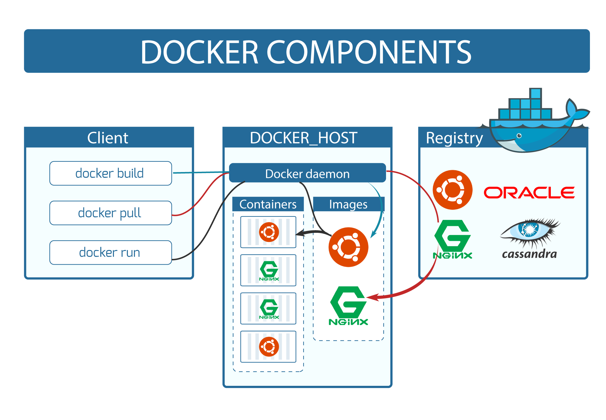  Docker Nginx 